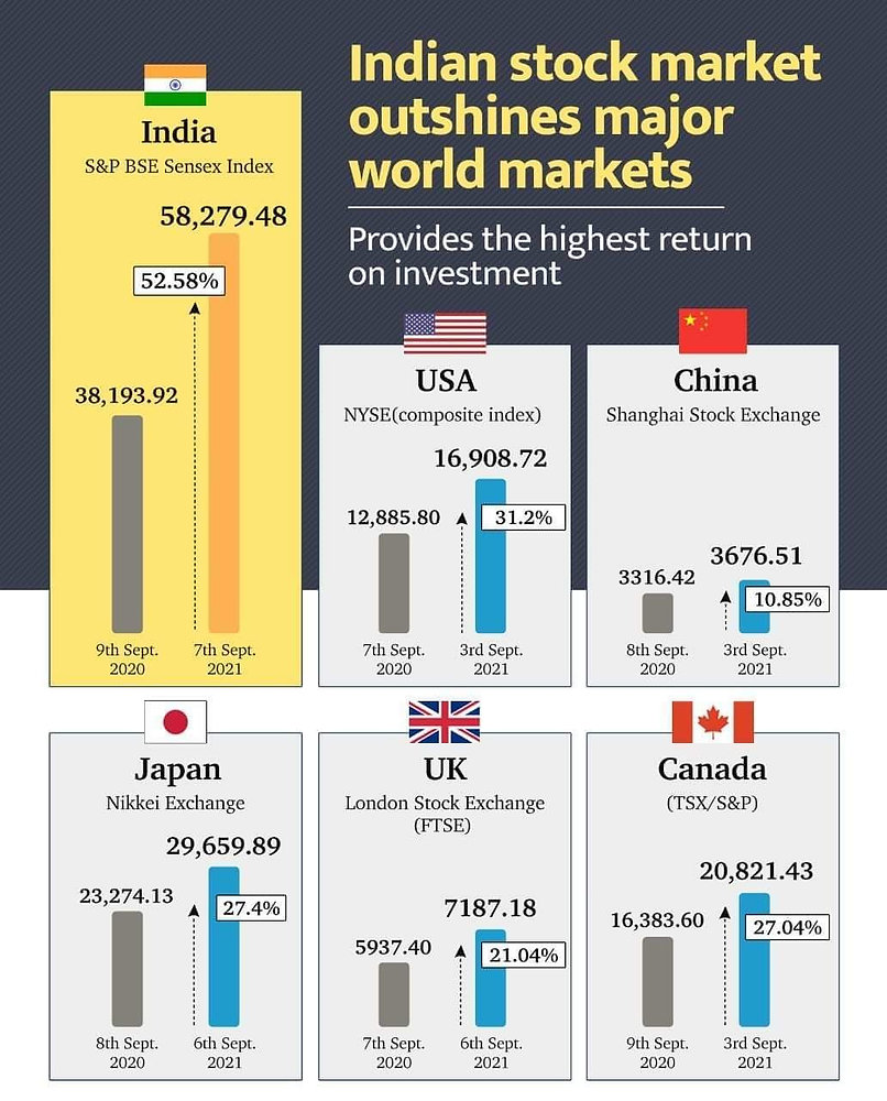 Is the stock market expensive and what should we do?