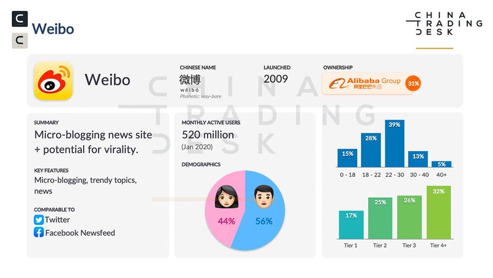 App of the month - Sina Weibo