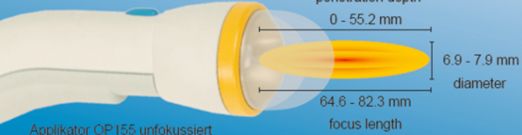 The Physics Of SoftWave (How SoftWave Works)