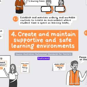 FREE - APST Standard 4 | The Vision Hub