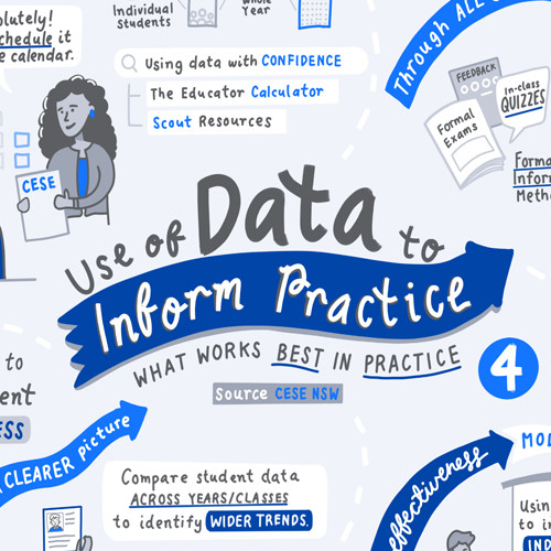 FREE - What Works Best in Practice 04 - Use Of Data To Inform Practice ...
