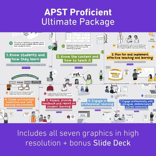 ULTIMATE Package - Australian Professional Standards for Teachers ...