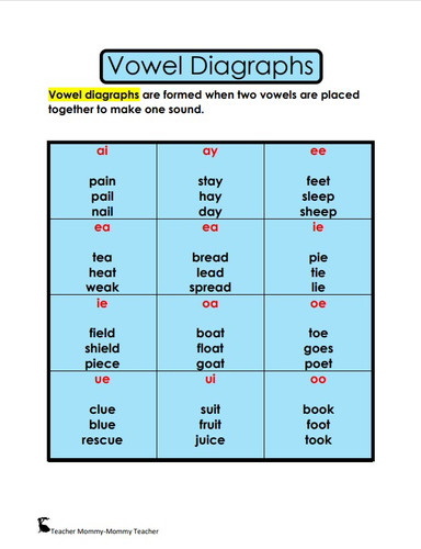 Vowel Diagraphs | Teacher Mommy-Mommy