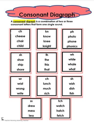 Consonant Diagraph | Teacher Mommy-Mommy