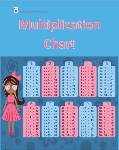 Multiplication Chart | Teacher Mommy-Mommy