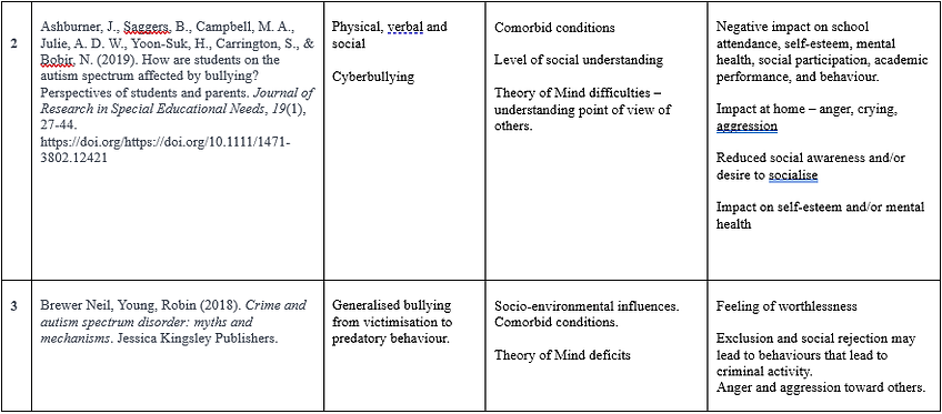 Orange Elephants Creative Minds