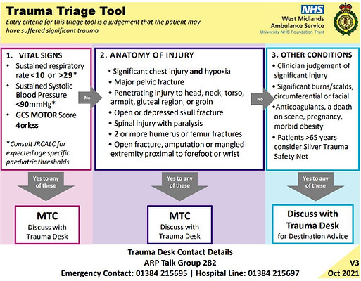 Trauma | Worcestershire ICU
