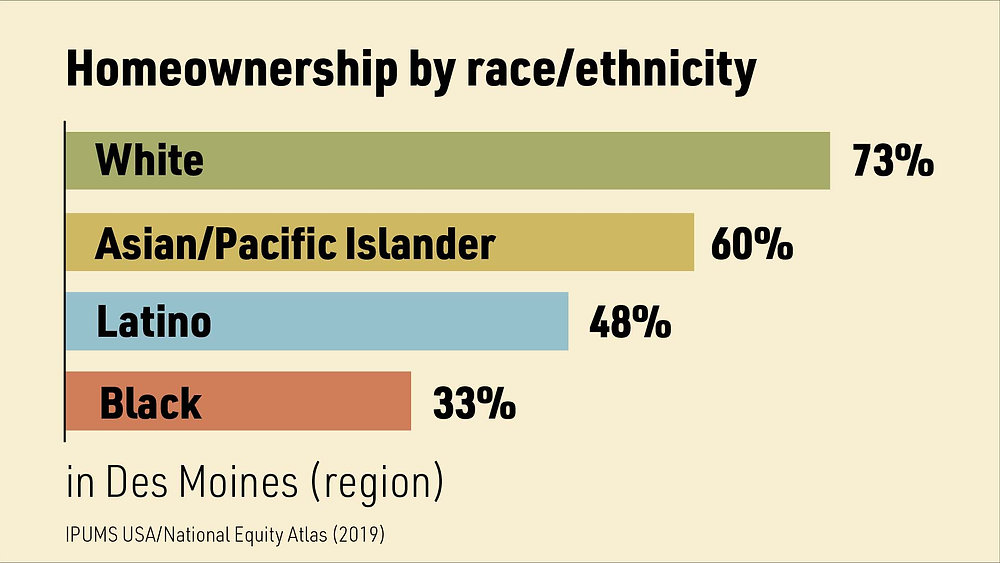 It's time to close racial gaps in housing