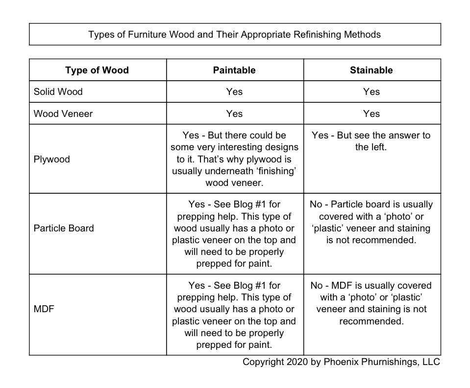 What in the WOOD is going on here?!