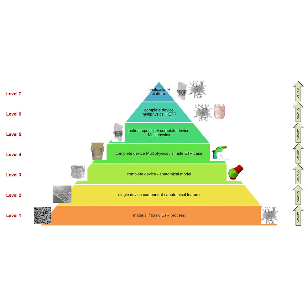 4RealSim | Engineering simulation software