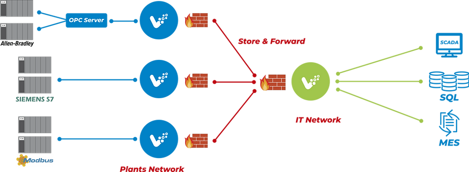 vNode | Industrial Automation | Teqnet