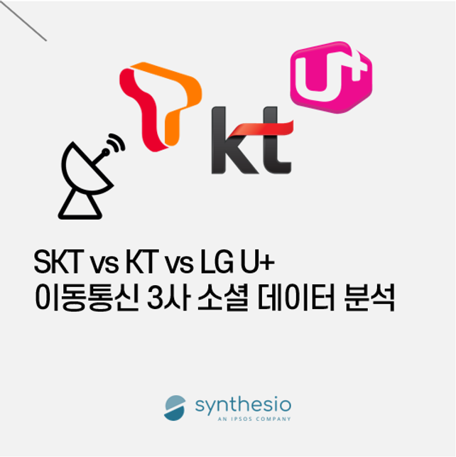 이동통신사 소셜 데이터 전쟁, KT vs KT vs LG U+ 1위는 누가 차지했을까