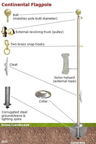 flag pole pulley system