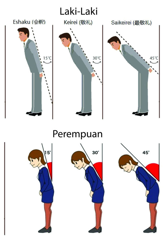 Ojigi, Tradisi Membungkukkan Tubuh Di Jepang