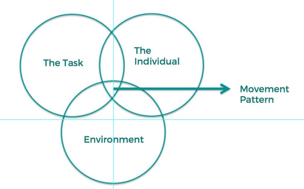 THE MOVEMENT SOLUTION