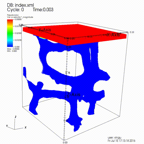 Material Point Method | Phu Nguyen | Mathematics | Cửu Âm Chân Kinh ...