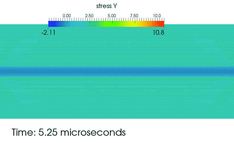 Material Point Method | Phu Nguyen | Mathematics | Cửu Âm Chân Kinh ...