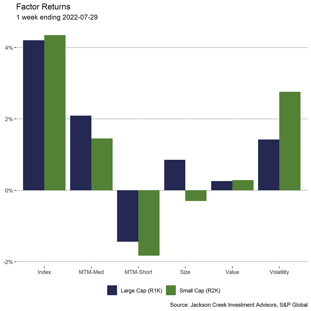 Weekly Factor Returns