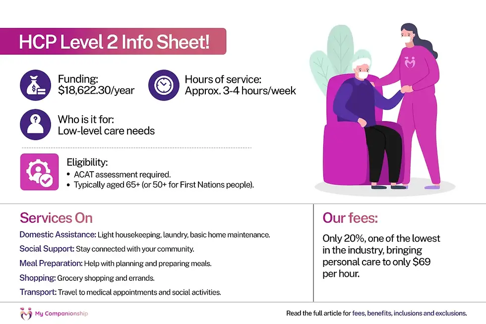 Understanding Home Care Package Level 2: Services and Benefits