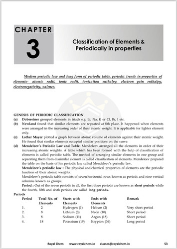 Periodic Table | Royal Chem