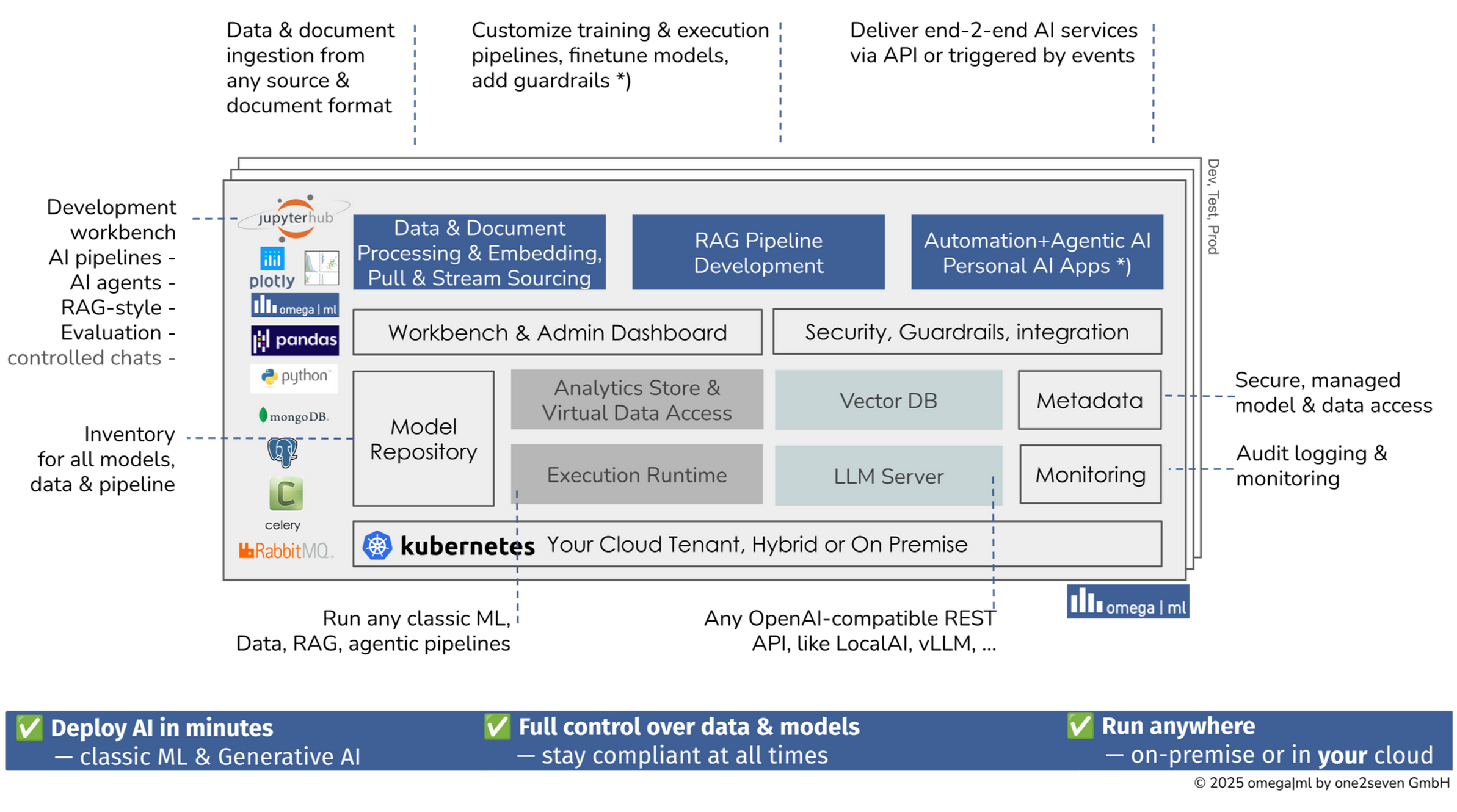 omega-ml | MLOps simplified