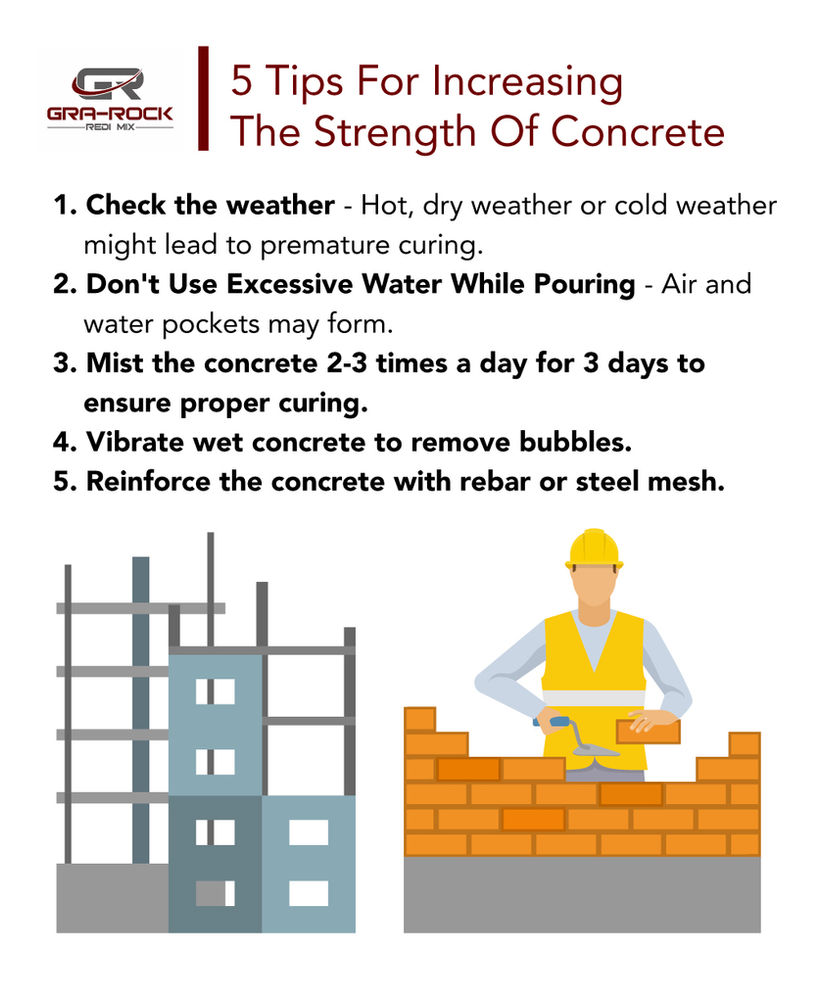 Understanding Concrete Strength: From PSI To Tips For Pouring Concrete