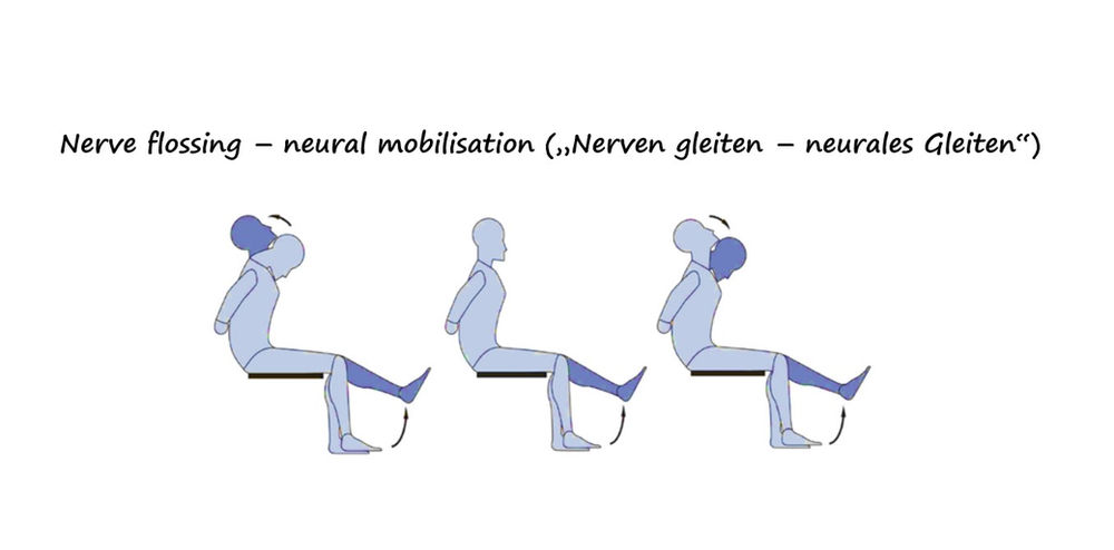 Nerve flossing – Neural mobilisation (Nerven gleiten - neurales Gleiten)