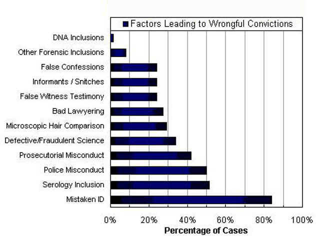 Remembering Charles Ferguson