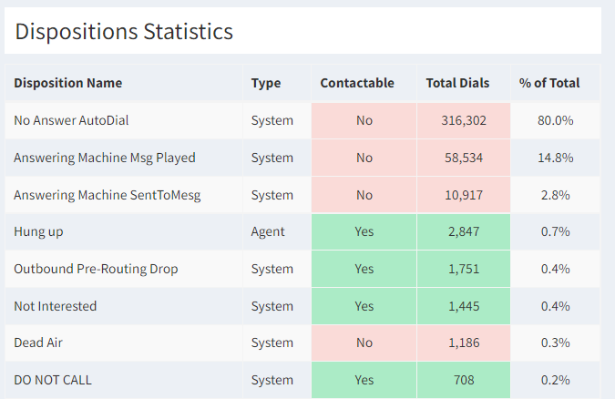 The Multi-Faceted Problem Of Contact Rates, Episode 9 - Ring Time...