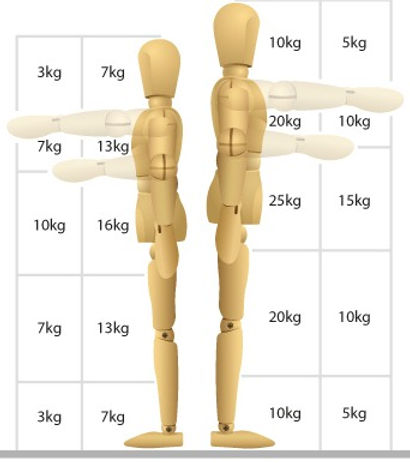 Manual Handling Lifting Guidelines | Bright Move European
