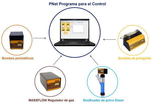 PNet control software | peristaltic-pumps