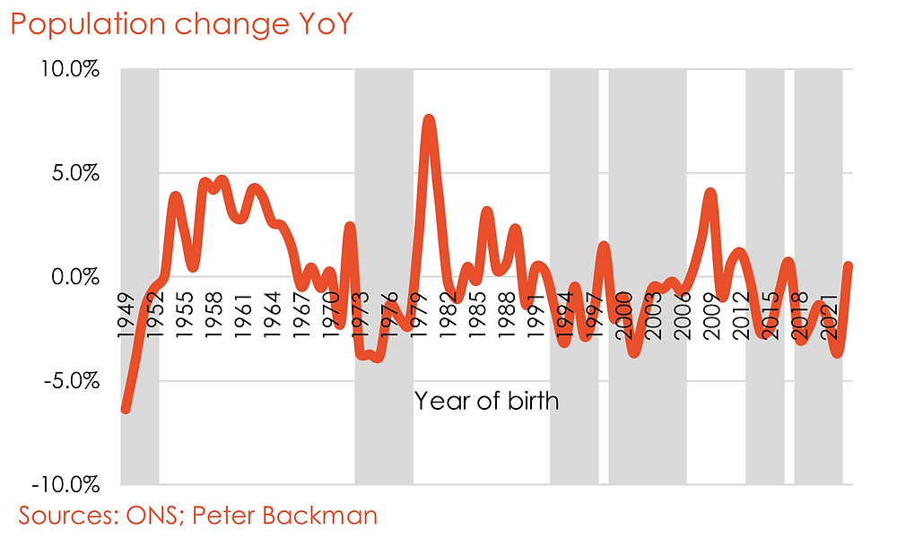 Birth Rates Down, Economy Up? This Week's Population Puzzle