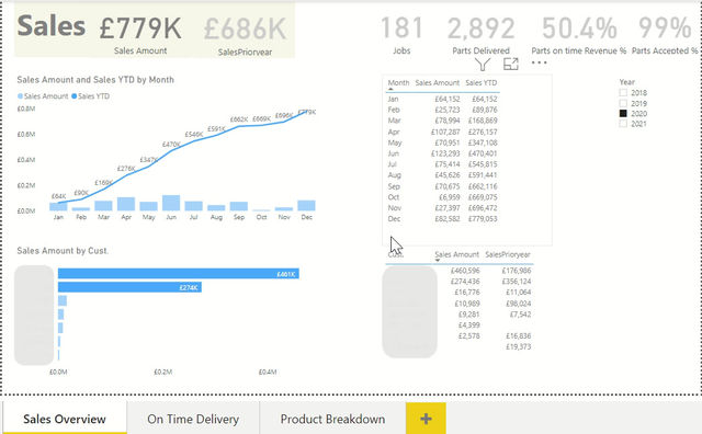 PowerBI - Turn data into revenue. Share insights. Show results.