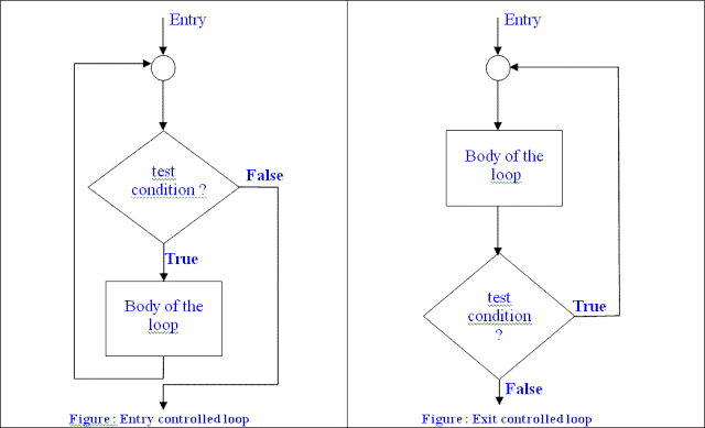 Loops In Python