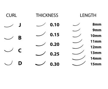 FAQs | Eyelash Extensions Bellevue | Super Lash