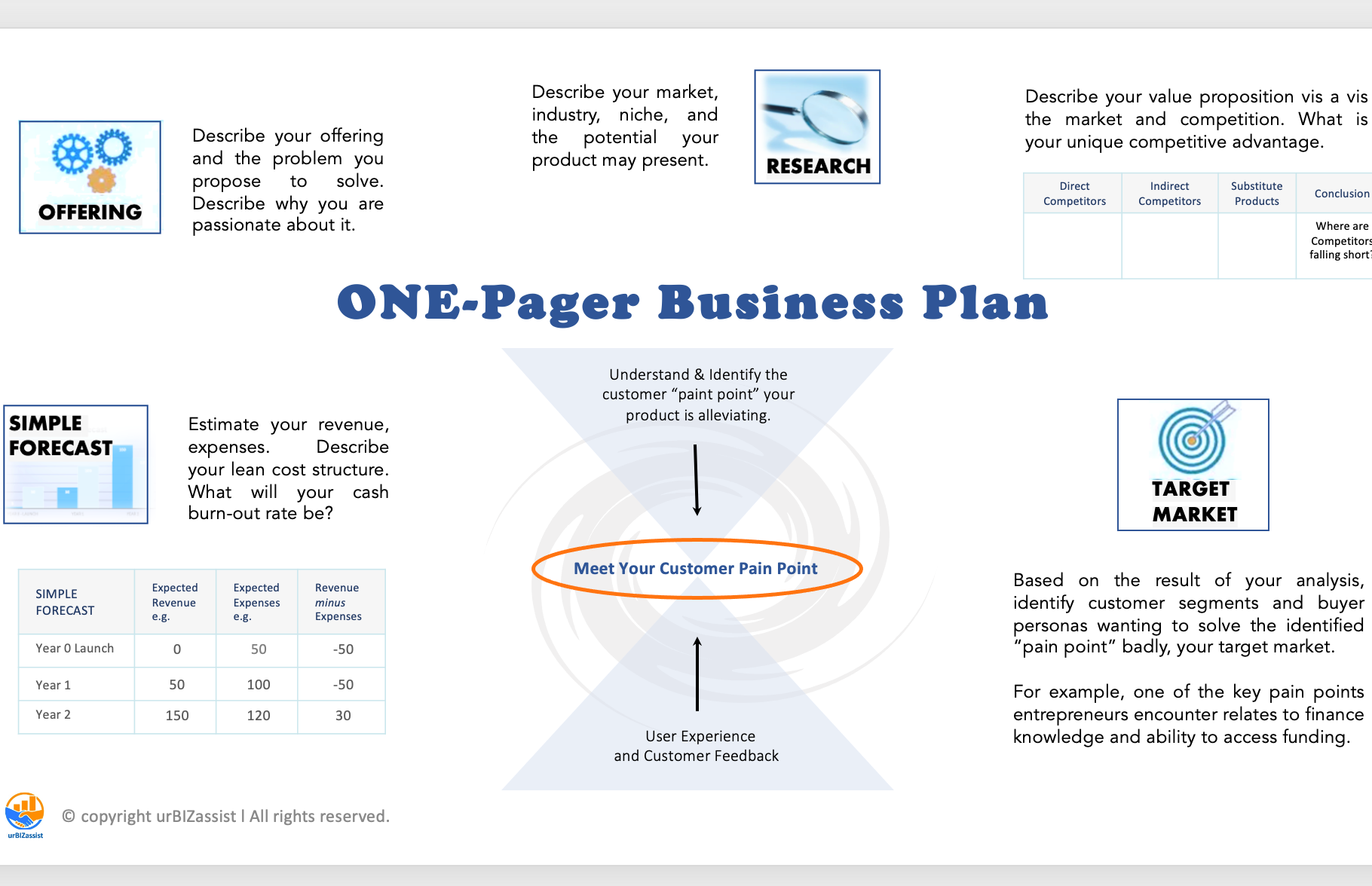 BusinessPlan. Pre-built, Be done in 15 minutes!