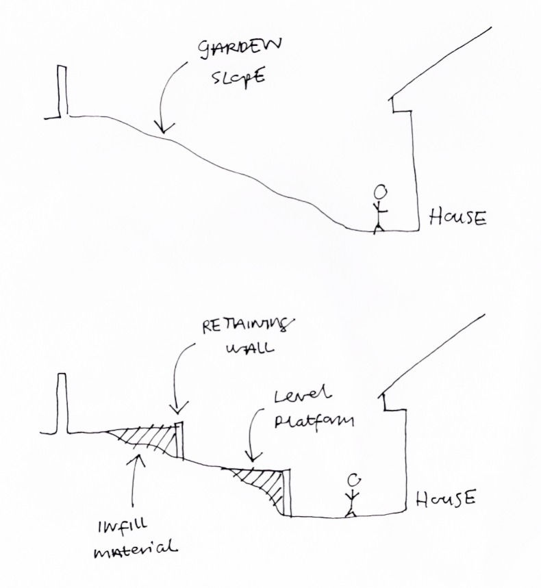Landscaping Guide - Sleeper Wall