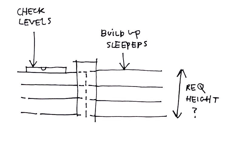 Landscaping Guide - Sleeper Wall