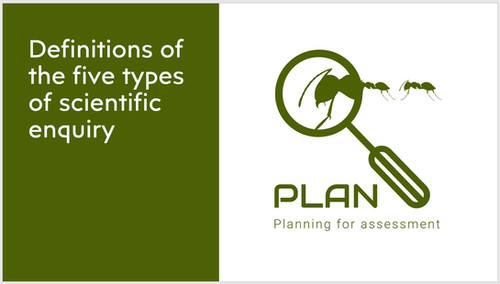 Scientific Enquiry Types - Definitions | PLAN