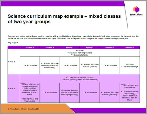 Sequencing Science Topics Curriculum Map Example - 2-year-group mixed ...