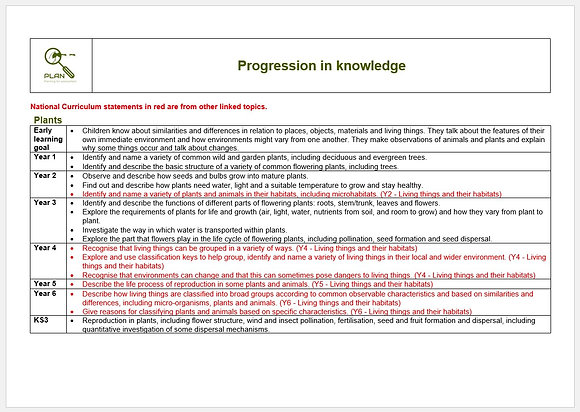 Progression in knowledge | PLAN