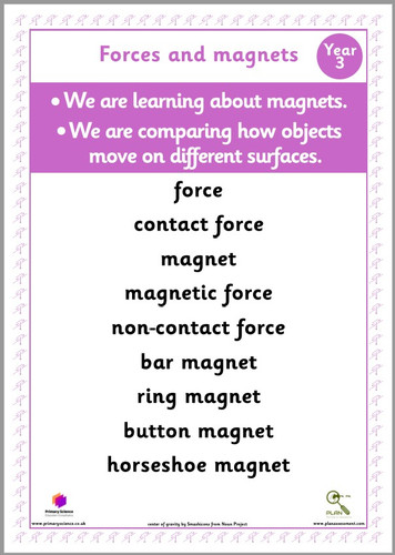 Vocabulary Posters - Year 3 | PLAN