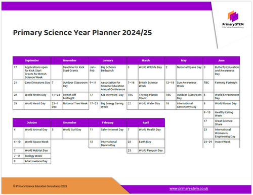 Primary Science Year Planner 2024/25 | PSEC