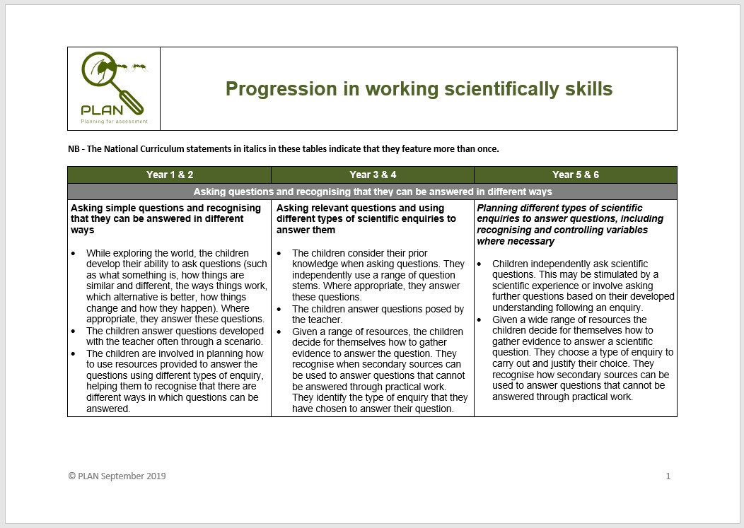 Progression in working scientifically skills | PLAN
