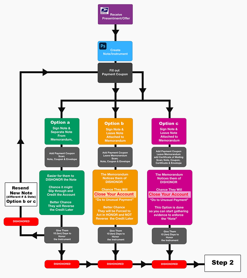 How to Make the Note | info