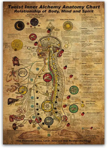 Taoist Inner Alchemy Canvas Art Print | Seven Gates 3