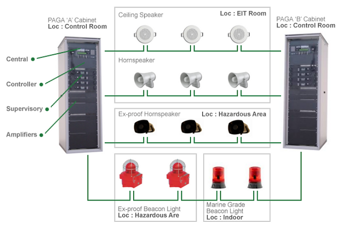 PAGA | Jason Marine Group