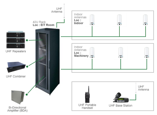 UHF Network | Jason Marine Group