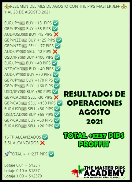 Gane Dinero en Forex | The Master Pips Academy