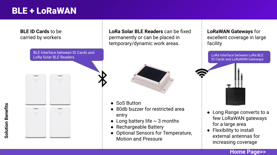Technologies | syook